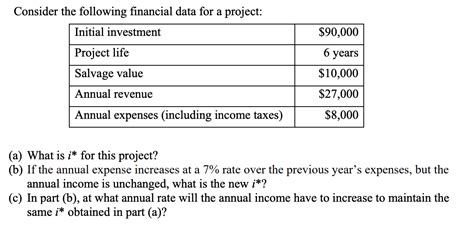Solved Consider The Following Financial Data For A Project
