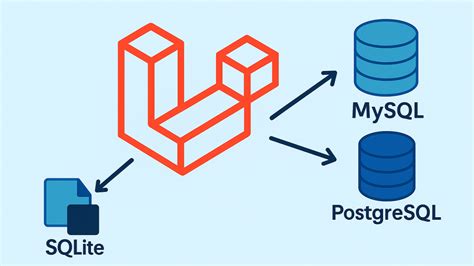 🧩 Multi Database Connections In Laravel Eloquent — Yes Even With