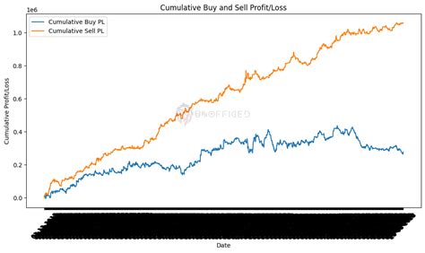 backtesting narrow range inside bar strategy using python unofficed