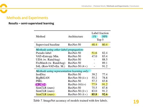 A Simple Framework For Contrastive Learning Of Visual Representations Pdf