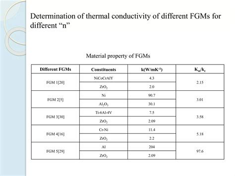 Thermal Analysis Of Fgm Plates Using Fem Method Pptx