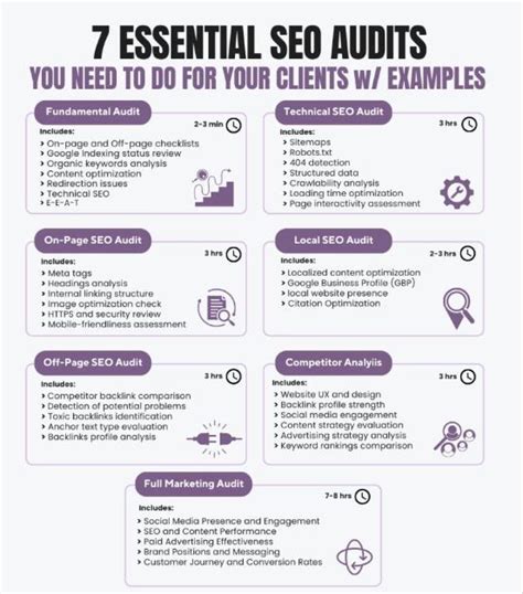 Karim Bukhsh On Linkedin Seoaudit Seoforclients Seoexperts