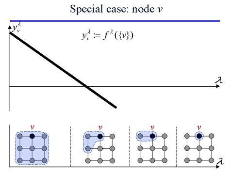 a faster algorithm for computing the principal sequence