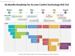 Roll Out Plan Slide Team
