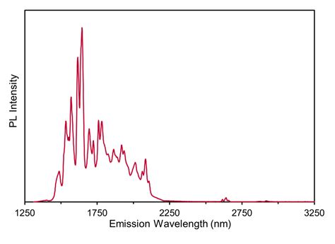 Fourier Transform Photoluminescence In A Benchtop Ftir Spectrometer Edinburgh Instruments