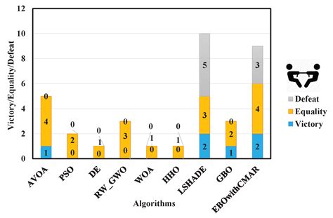 The Pine Cone Optimization Algorithm Pcoa