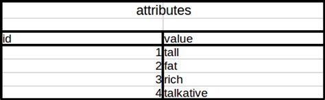 Sql Joins Returning Multiple Versions Of A Relationship In The Same Row