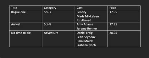 Solved I Need Help With This Javascript Question Please Add