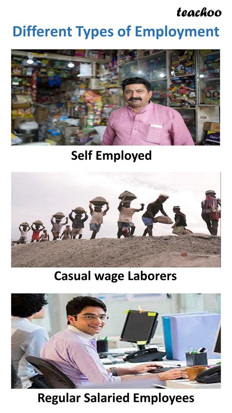 Class 12 Different Types Of Employment Economics Chapter 7 Ied E