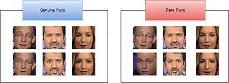 Siamese Network Based Detection Of Deepfake Impersonation Attacks With A Person Of Interest