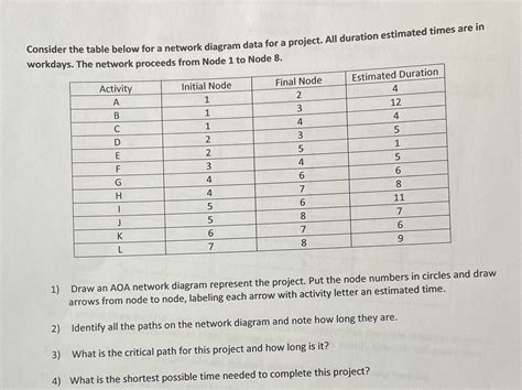 Solved Consider The Table Below For A Network Diagram Data For A