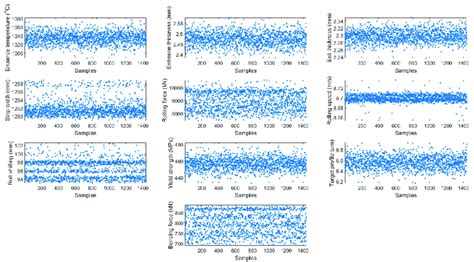 The Fractal Dimension Visualization Diagram Of The Data Download Scientific Diagram