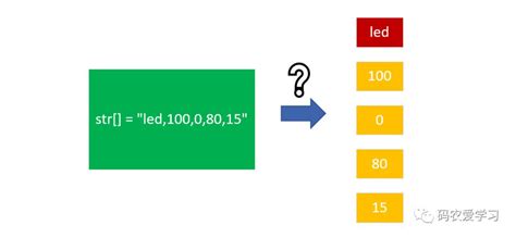 C语言字符串相关函数使用示例 Strtokr Strstr Strtok Atoi 技术阅读 半导体技术