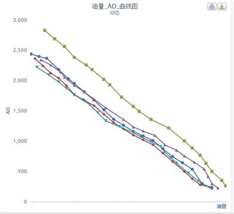How To Do Curve Clustering Based On Pbm Index Using Matlab Researchgate