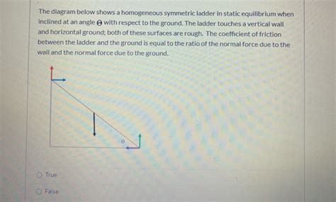 Solved The Diagram Below Shows A Homogeneous Symmetric