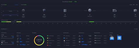My Ubiquiti Unifi Setup Richard Lewis