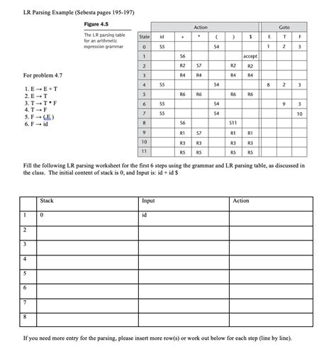 Solved Lr Parsing Example Sebesta Pages 195 197 Figure 45