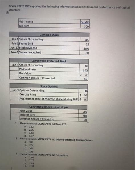 Solved Mssn Sprts Inc Reported The Following Information