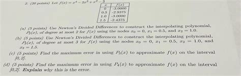 Solved A 5 Points Use Newtons Divided Differences To
