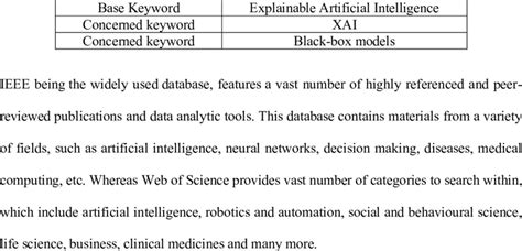 Keywords Utilized For Generating The Search Of IEEE Database Download Scientific Diagram
