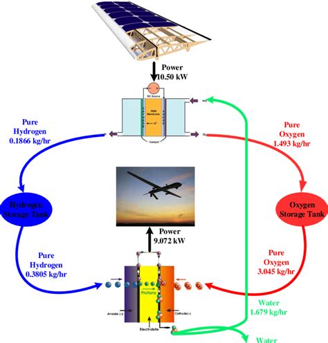 Block Flow Diagram Of The Proposed System Download Scientific Diagram