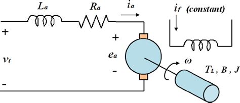 Figure 1 From Speed Control Of Separately Excited Dc Motor Using Fuzzy Neural Model Reference