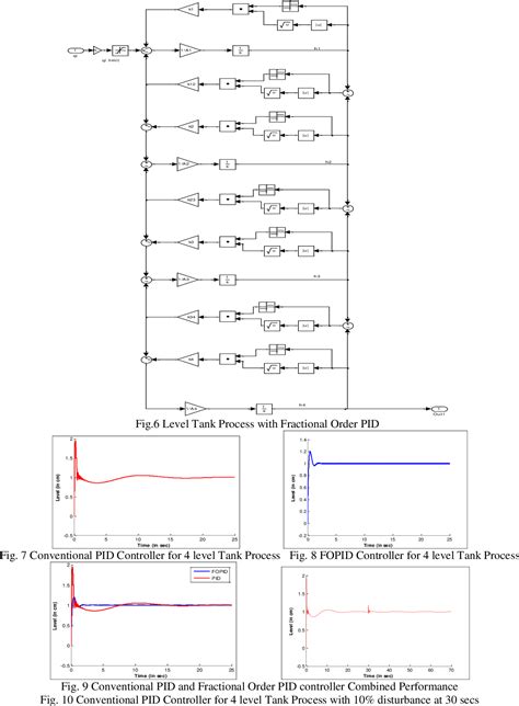 Figure 9 From Design Of Fractional Order Controller Using Particle