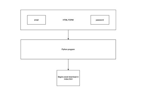 I Just Cannot Get This To Work Been Banging My Head Against It For A Couple Days Now Rflask