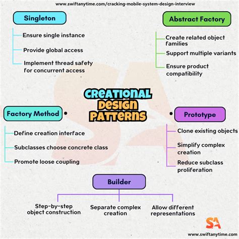 Etisha Garg On Linkedin Iosdevelopers Iosdevelopment Systemdesign