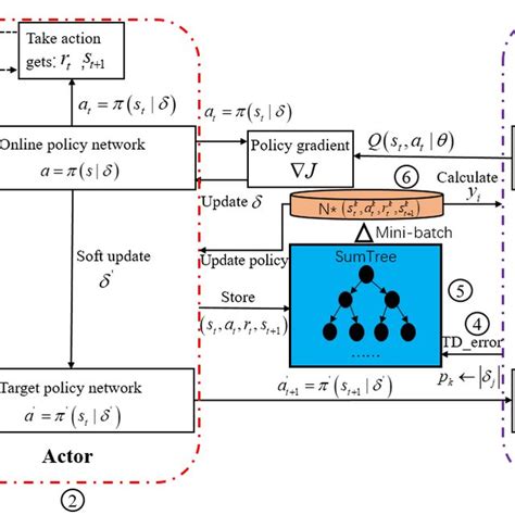 Pdf A 2d Optimal Path Planning Algorithm For Autonomous Underwater