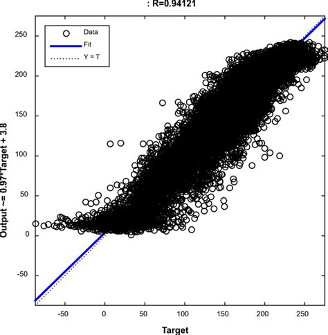 Analysis Of Regression Coefficient R During Testing Phase Download Scientific Diagram