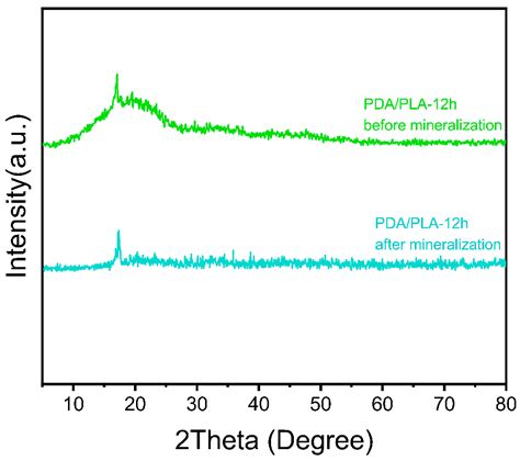 photothermal sensitive 3d printed biodegradable polyester scaffolds