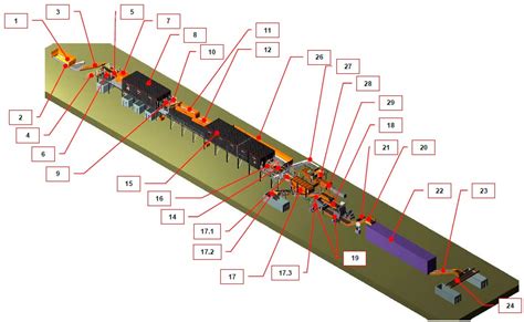 Complete Line For Rdf Production Secon Alternative Fuel Installation