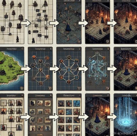 游戏开发设计模式之迭代器模式游戏数据迭代通俗易懂的例子 Csdn博客