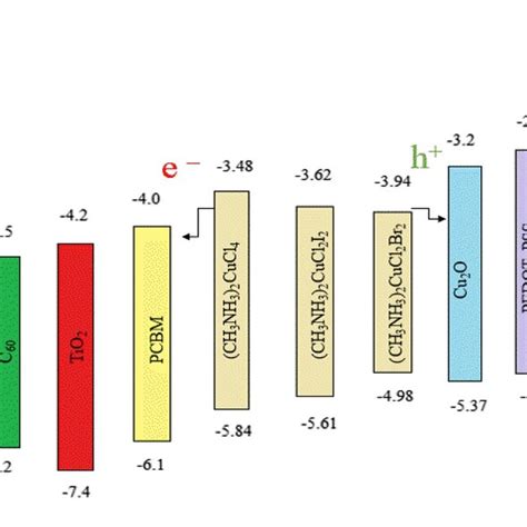 Scaps 1d Software Simulation Procedure Download Scientific Diagram