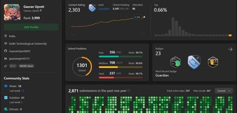 Linkedincommunity Leetcode Leetcode Codingjourney Achievementunlocked Gaurav Upreti