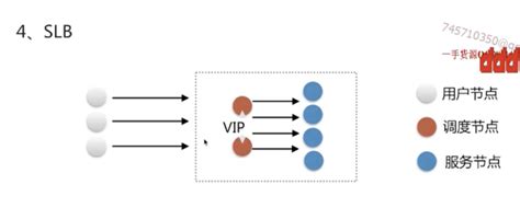 Nginx学习笔记sendfile On Csdn博客