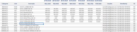 Javascript How To Unpivot This Data Right Using Google Apps Script