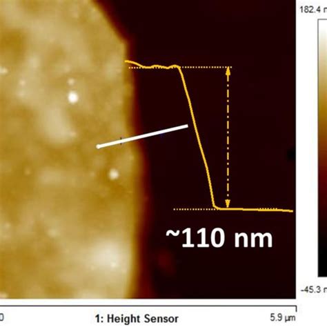 Figure S3 In2se3 Raman Spectra Confirming The α Phase Download Scientific Diagram