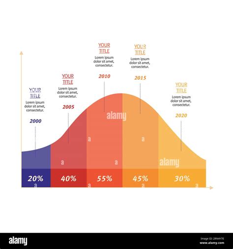 Gauss Curve As Corporate Statistics Vector Illustration Stock Vector
