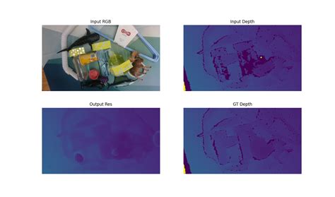 推理得到的深度图与paper中相比差别较大 · Issue 9 · Galaxies99transcg · Github