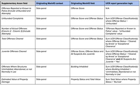 UCR Data Value Mapping California