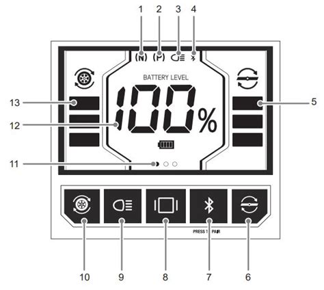 What Do The Control Panel LCD Settings On A RYOBI V Lithium Zero Turn Ride On Mower Do