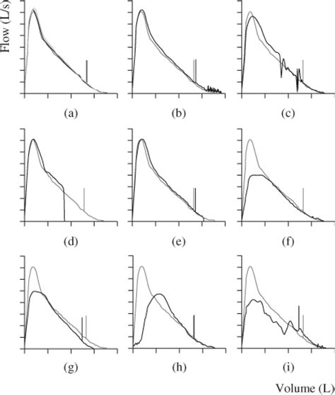 Spirometry Thoracic Key