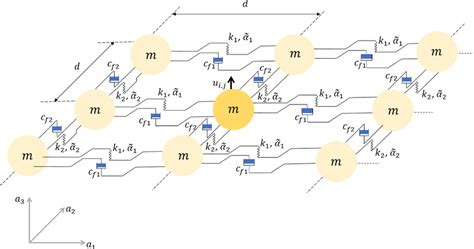 The Schematic Illustration Of A Two Dimensional Fractionally Damped Download Scientific Diagram