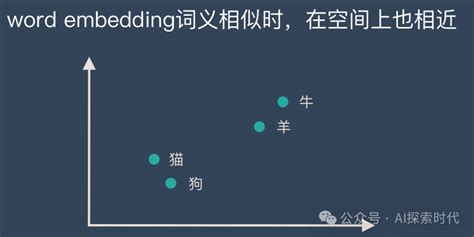 大模型语义分析之嵌入embedding模型embedding和大模型的关系 Csdn博客