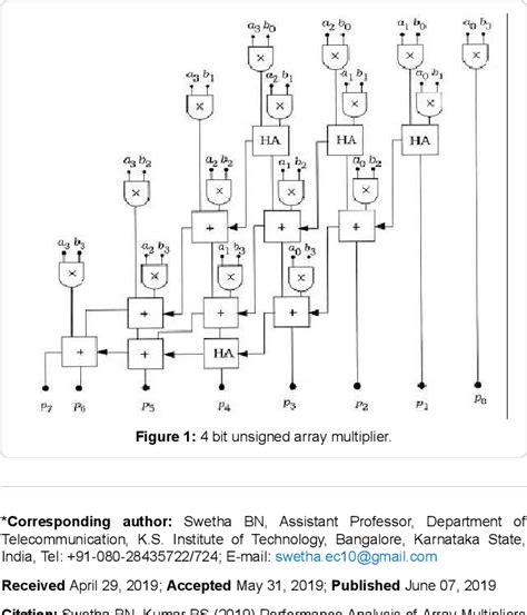 Figure 1 From Performance Analysis Of Array Multipliers Using Different Logic Configurations