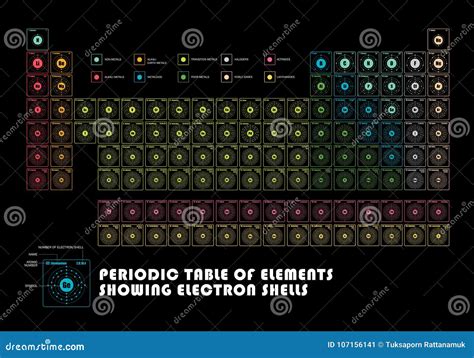 Periodic Table Of Element Showing Electron Shells Stock Vector