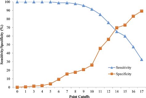 Figure 1 From Clinical Prediction Of Delayed Cerebral Ischemia In Aneurysmal Subarachnoid