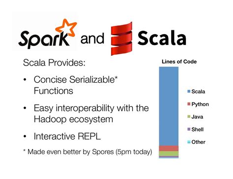 Sparksql And Scala